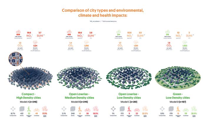 City tipes compared [IMAGE] | EurekAlert! Science News Releases