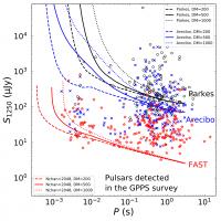 New FAST discoveries shed light on pulsars | EurekAlert!