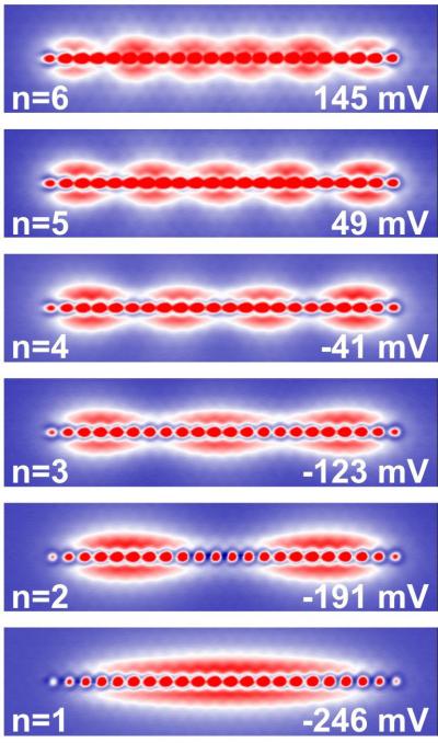 Researchers create quantum dots with single-a | EurekAlert!