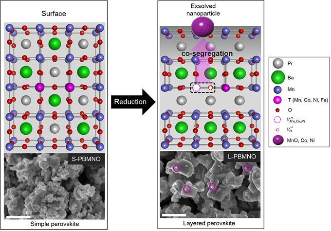 Exsolution of B-Site [IMAGE] | EurekAlert! Science News Releases