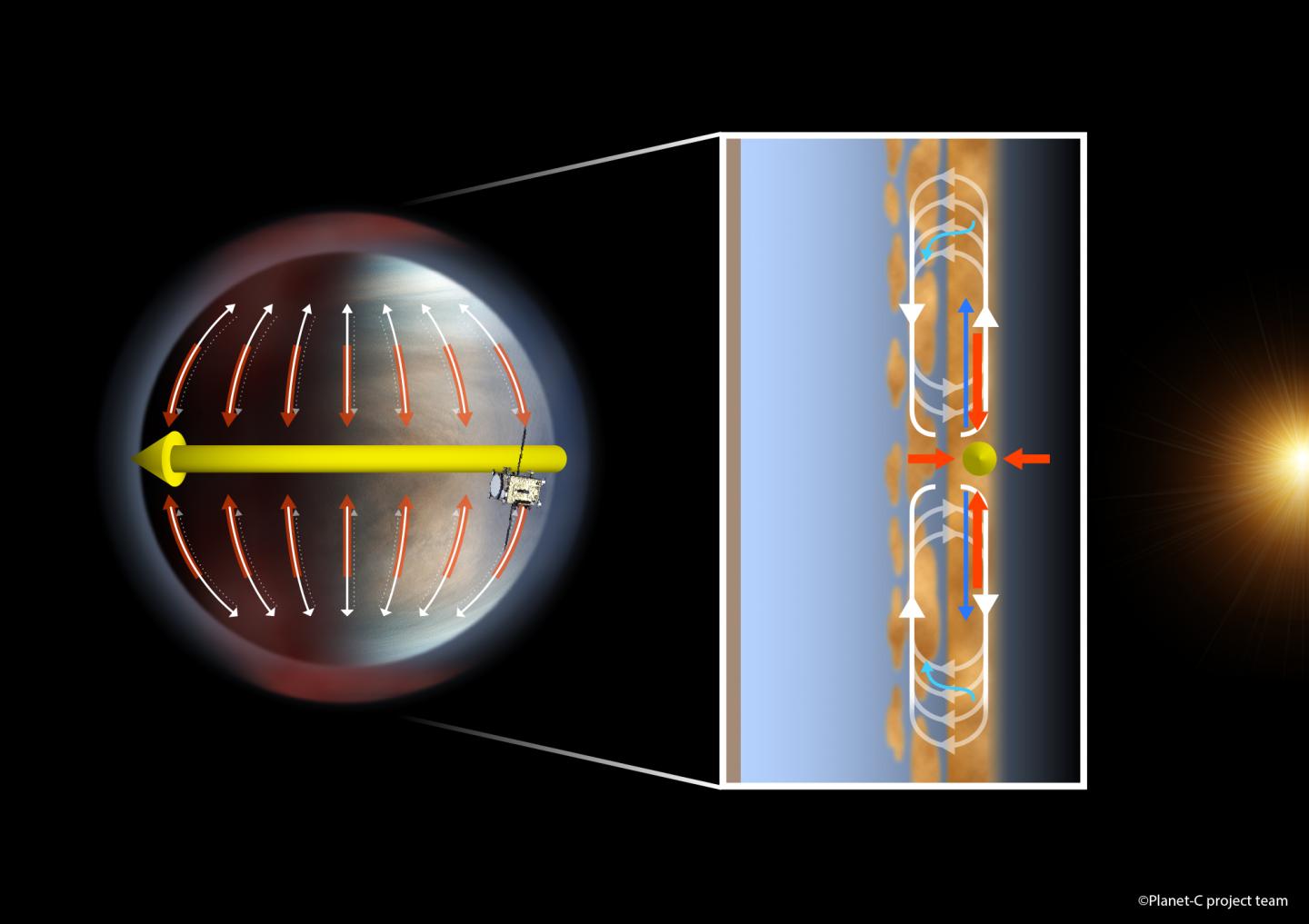 Thermal Tides Cause Venus' Atm [IMAGE] | EurekAlert! Science News Releases