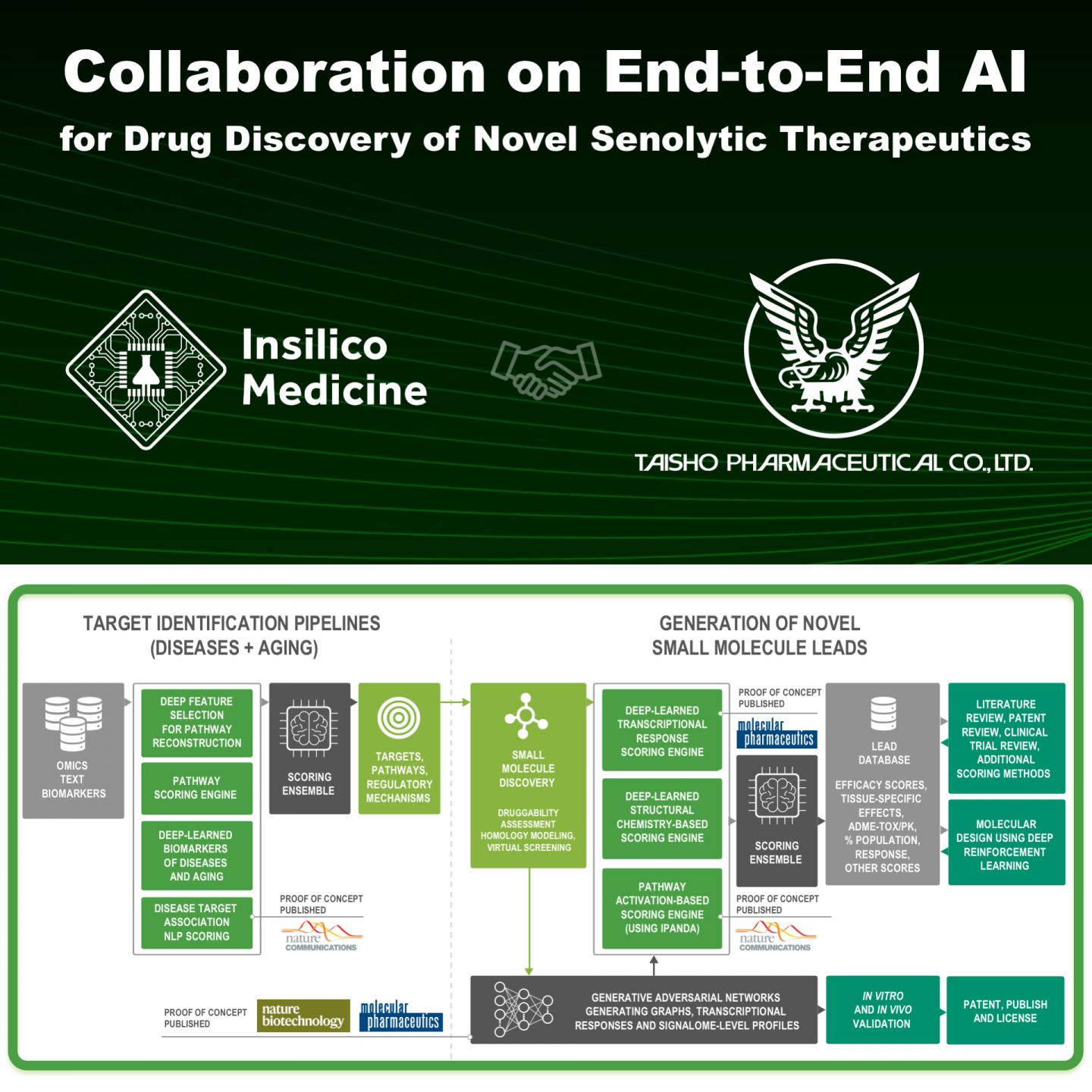 Insilico partners with Taisho on end-to-end A | EurekAlert!