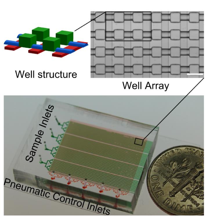 Microfluidic Device [IMAGE] | EurekAlert! Science News Releases