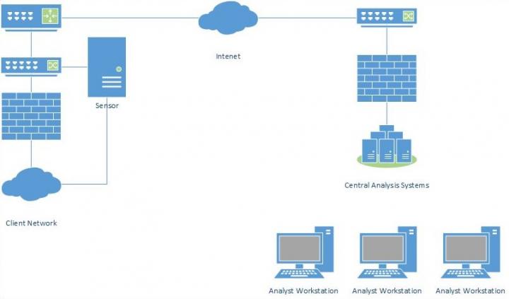 Distributed Network Intrusion [IMAGE] | EurekAlert! Science News Releases