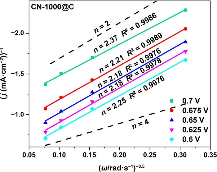 Graphic showing results of Kou [IMAGE] | EurekAlert! Science News Releases