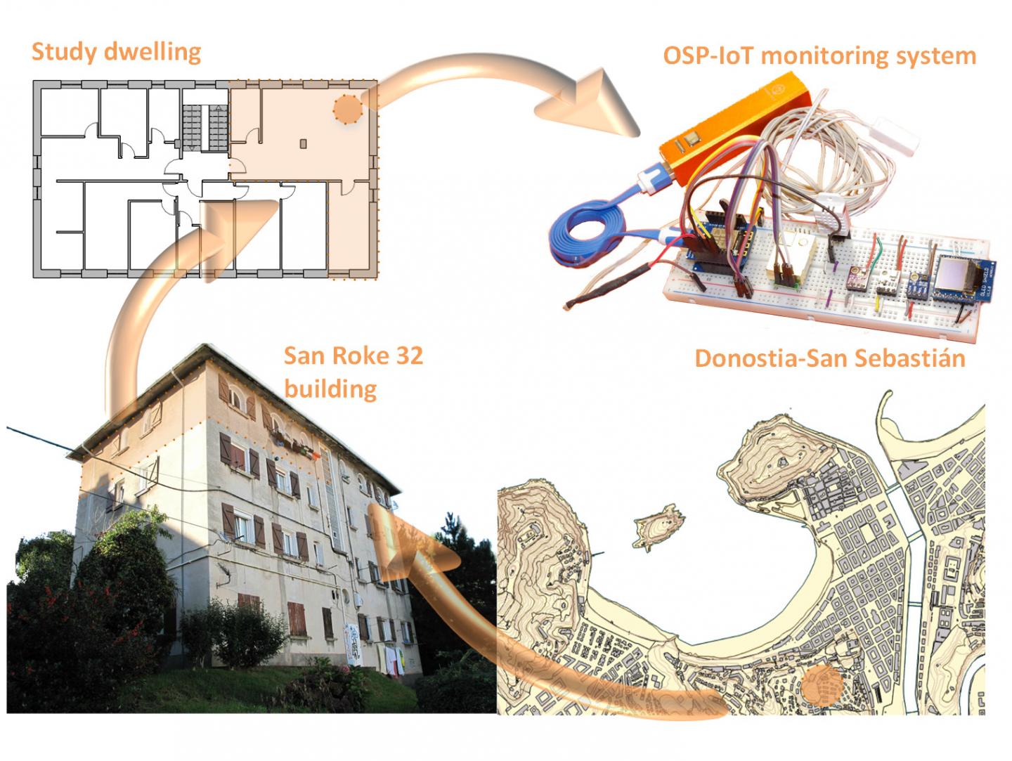 San Roke 32 Building [IMAGE] | EurekAlert! Science News Releases
