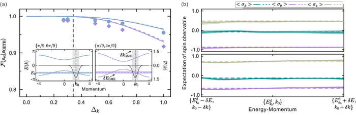 Verifying the generalized eige [IMAGE] | EurekAlert! Science News Releases