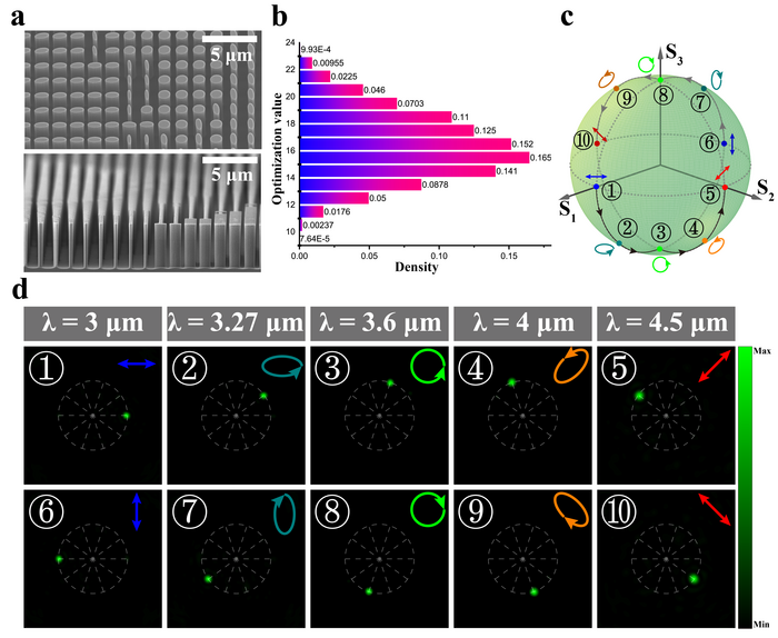 Figure 2. Demonstration of wav [IMAGE] | EurekAlert! Science News Releases