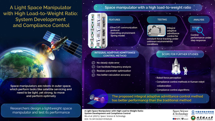 Lightweight space robot with precise control | EurekAlert!