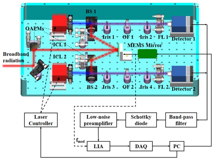 New type of spectrometer developed for high-r | EurekAlert!