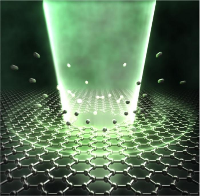 Laser-induced monolayer graphene nanoprocessi | EurekAlert!