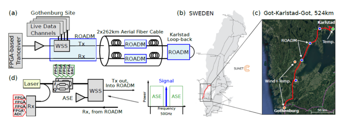 Scientists perform real-time environmental se | EurekAlert!