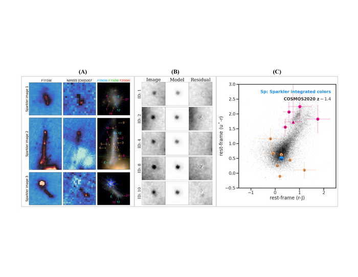 Figure 3: Globular cluster ide [IMAGE] | EurekAlert! Science News Releases