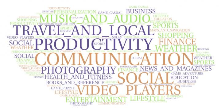 Word Cloud [IMAGE] | EurekAlert! Science News Releases