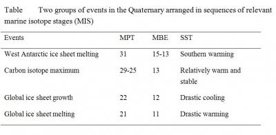 Table [IMAGE] | EurekAlert! Science News Releases