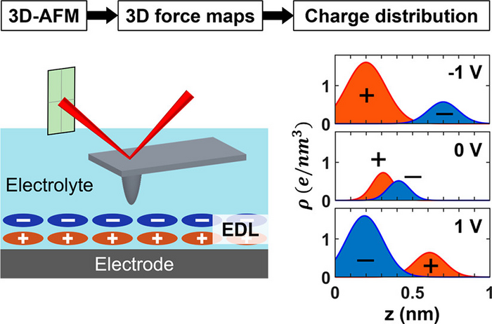 Deconvoluting the data: Charge density distri | EurekAlert!