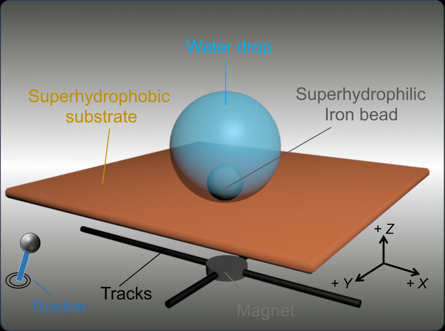 Hydrobot schematic [IMAGE] | EurekAlert! Science News Releases
