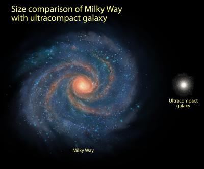 Comparative Sizes of Milky Way [IMAGE] | EurekAlert! Science News Releases
