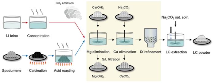 Schematic depicting the produc [IMAGE] | EurekAlert! Science News Releases