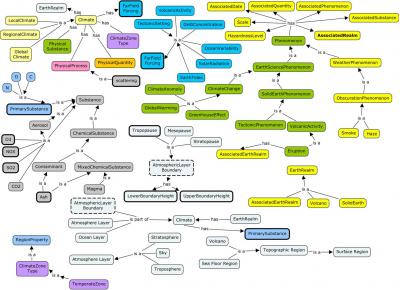 eScience Revolution [IMAGE] | EurekAlert! Science News Releases