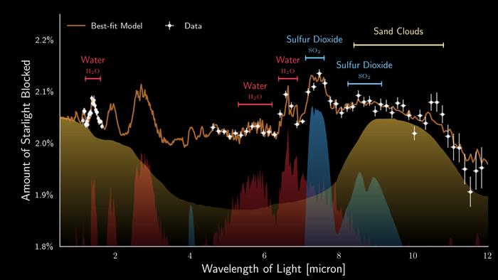 WASP-107b’s atmospheric compos [IMAGE] | EurekAlert! Science News Releases