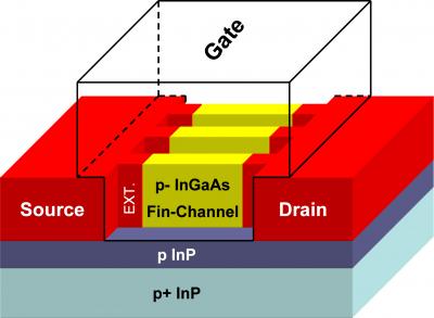 finFET [IMAGE] | EurekAlert! Science News Releases