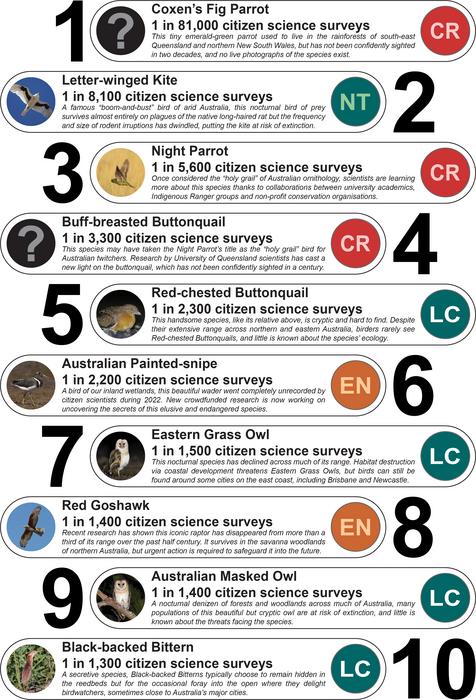 Infographic [IMAGE] | EurekAlert! Science News Releases