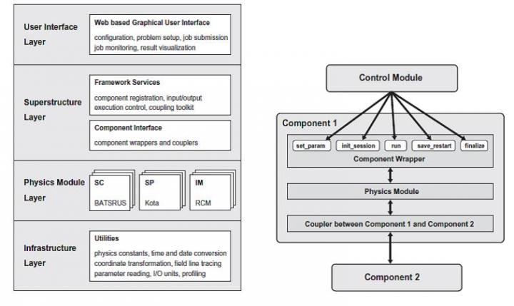 Layered Architecture [IMAGE] | EurekAlert! Science News Releases