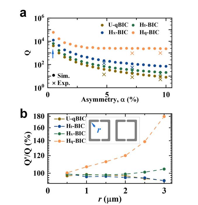 FIG 2 [IMAGE] | EurekAlert! Science News Releases