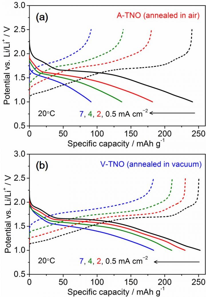 High power and high safety oxide-based negati | EurekAlert!