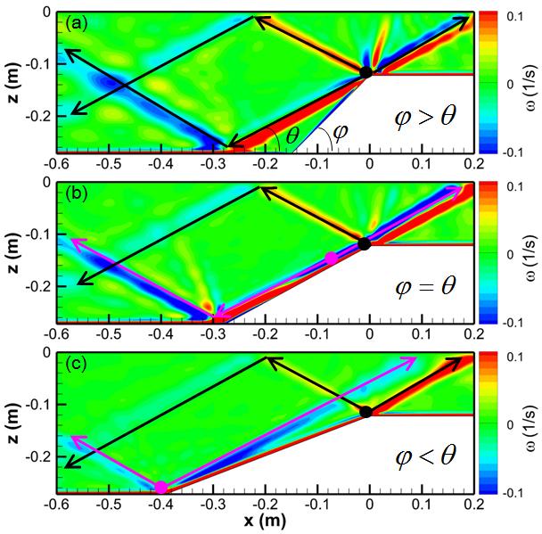 Wave beams mix and stir the ocean to create c | EurekAlert!