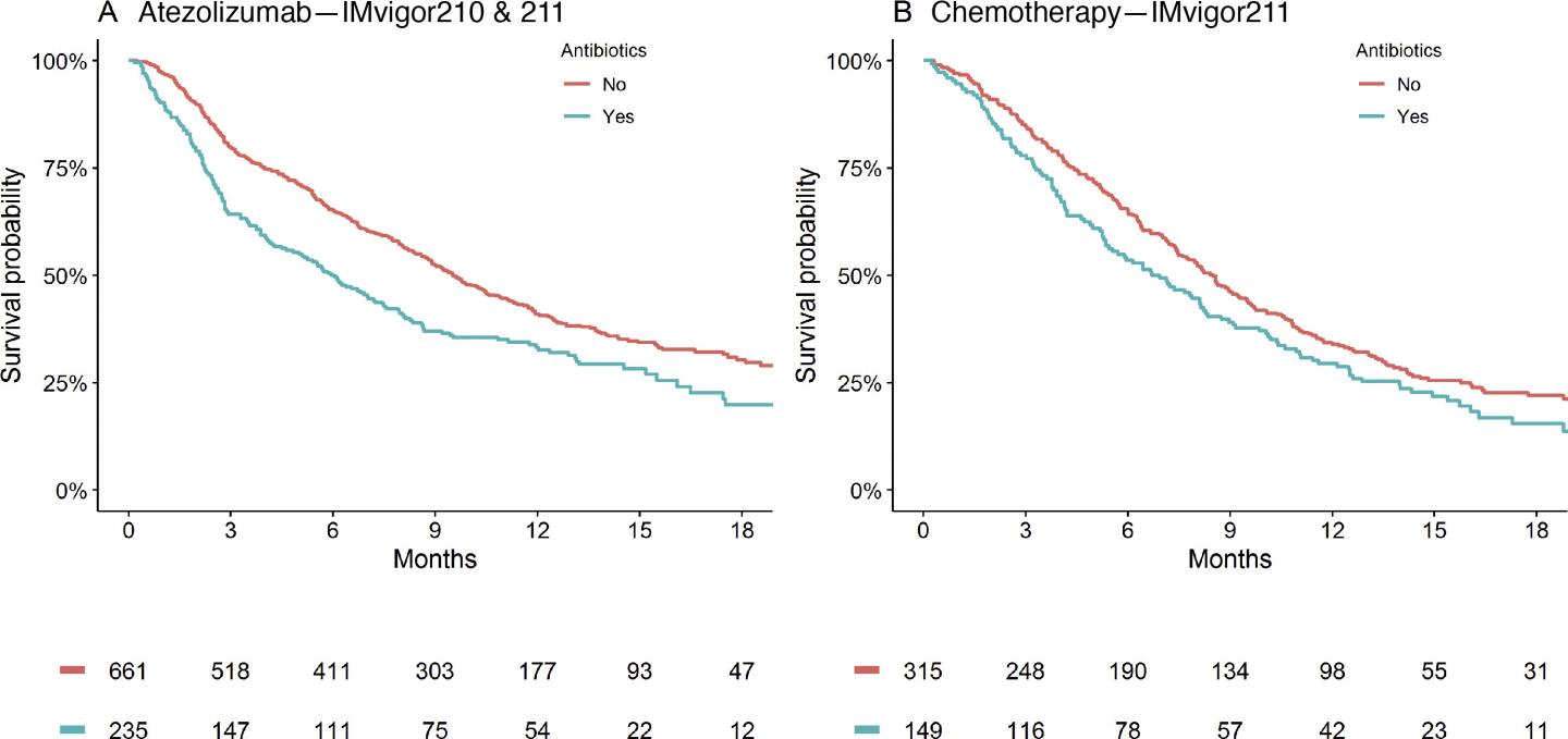 Graph: Antibiotic Overuse Redu [IMAGE] | EurekAlert! Science News Releases