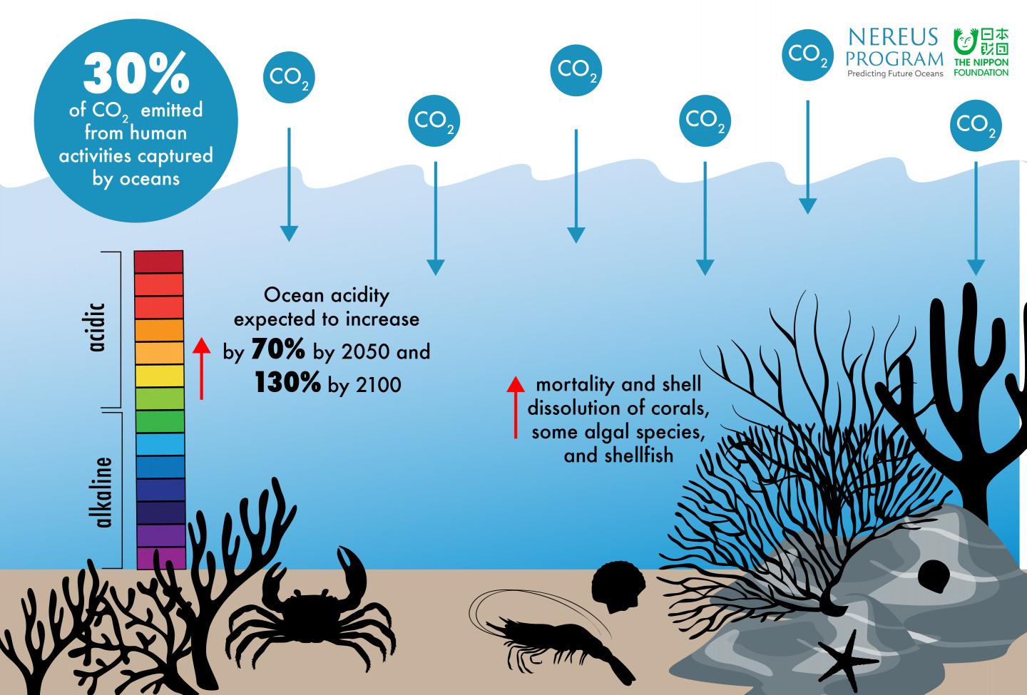 SDG report -- Target 3 [IMAGE] | EurekAlert! Science News Releases