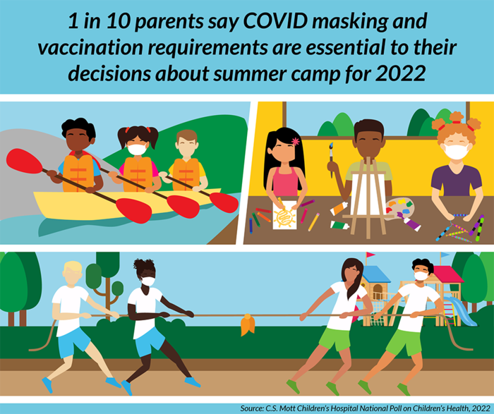 1 in 10 parents say COVID mask [IMAGE] | EurekAlert! Science News Releases