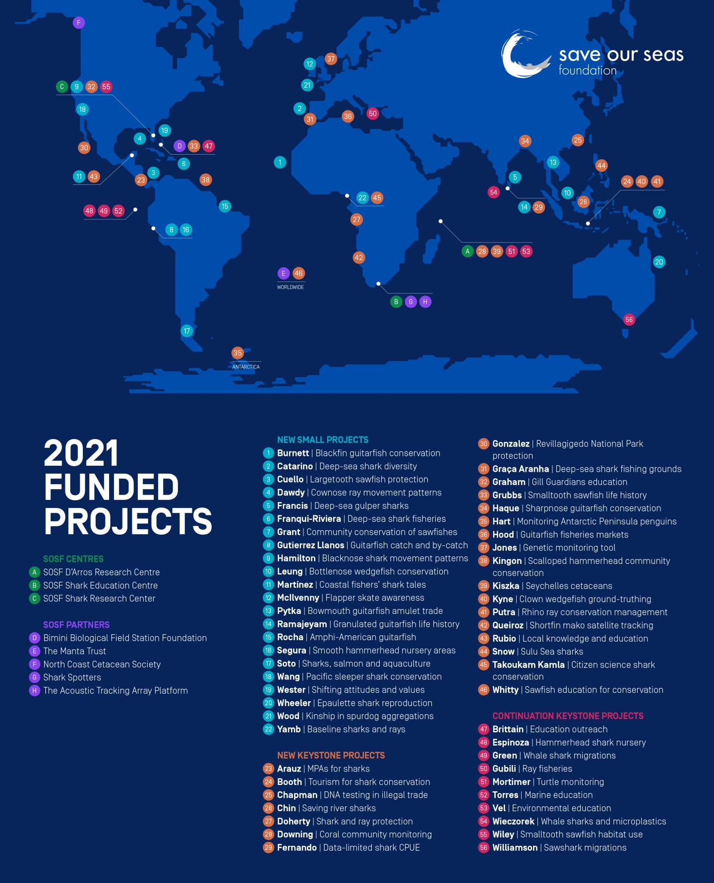 2021 SOSF Project Leaders Map [IMAGE] | EurekAlert! Science News Releases