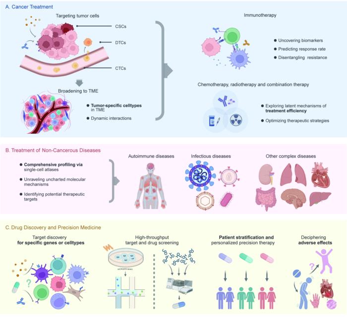 Fig. 2 Clinical applications o [IMAGE] | EurekAlert! Science News Releases