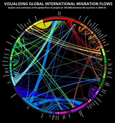 Keeping Track of the Globetrot [IMAGE] | EurekAlert! Science News Releases