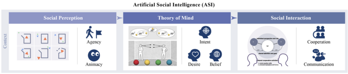 Social intelligence is the next frontier for | EurekAlert!