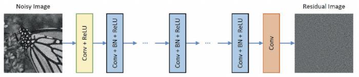 The network architecture of Dn [IMAGE] | EurekAlert! Science News Releases