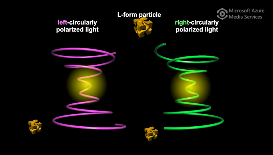 Differentiate right- and left-handed particle | EurekAlert!
