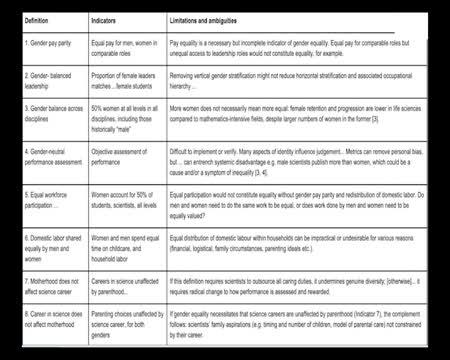 What is gender equality in science? Common so | EurekAlert!