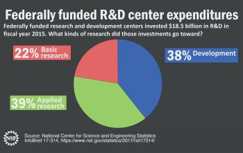 Federally Funded Research [IMAGE] | EurekAlert! Science News Releases