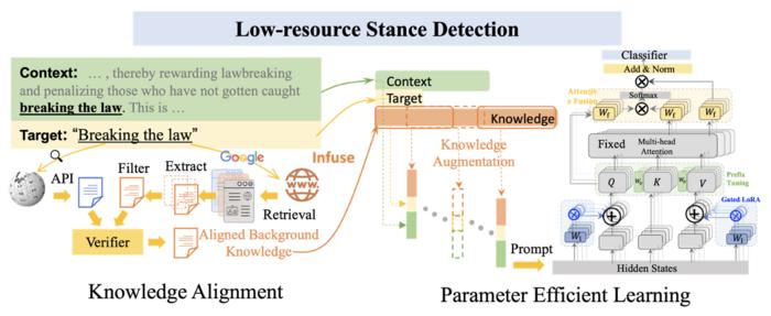 De New AI learning model improves stance det | EurekAlert!