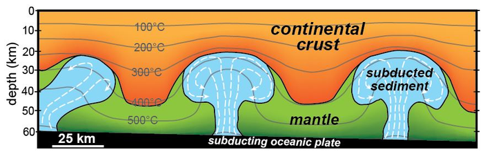 Diapir modeling [IMAGE] | EurekAlert! Science News Releases