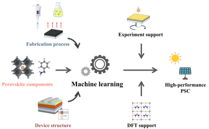 Predicting the device performance of the pero | EurekAlert!