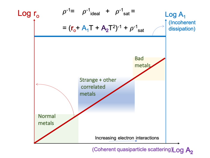 Classification of metals [IMAGE] | EurekAlert! Science News Releases