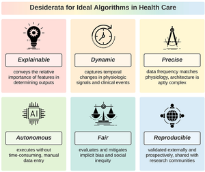 The six characteristics of ideal healthcare a | EurekAlert!