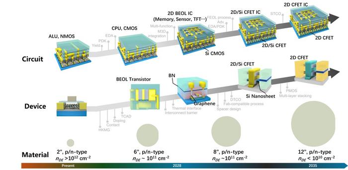 Two-dimensional materials for [IMAGE] | EurekAlert! Science News Releases