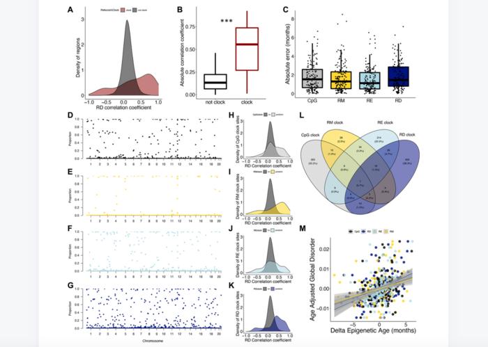 Figure 3 [IMAGE] | EurekAlert! Science News Releases
