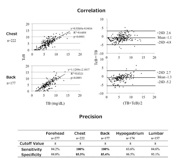 TB: Bilirubin in the Blood, Tc [IMAGE] | EurekAlert! Science News Releases